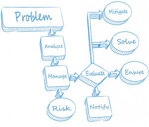 CIP Reporting » Incident Reporting Software