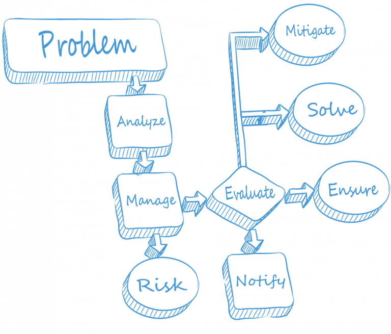 CIP Reporting » Incident Reporting Software