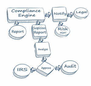 Compliance Management Software » CIP Reporting | Made for You