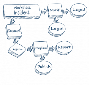 Healthcare and Workplace Safety Reporting Software » CIP Reporting