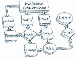 Incident Reporting Software» CIP Reporting | Made for You