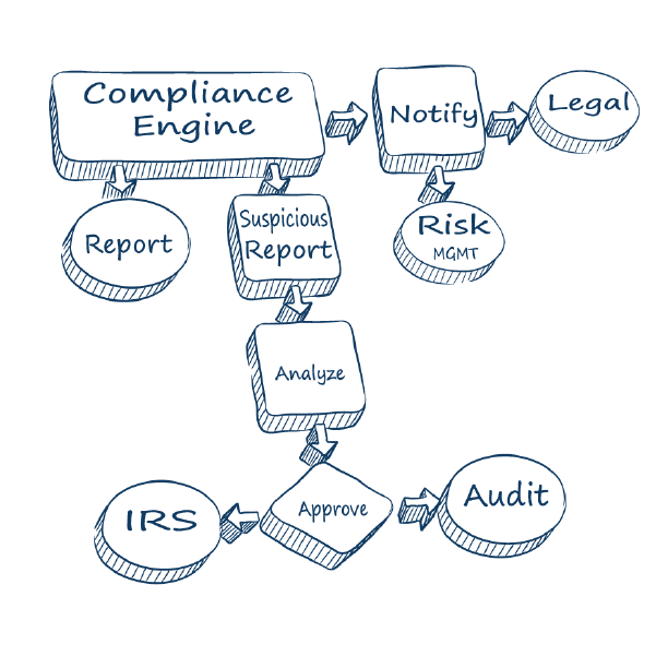 Compliance Management Software » CIP Reporting | Made for You