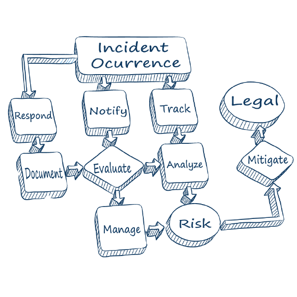 Incident Reporting Software» CIP Reporting | Made for You