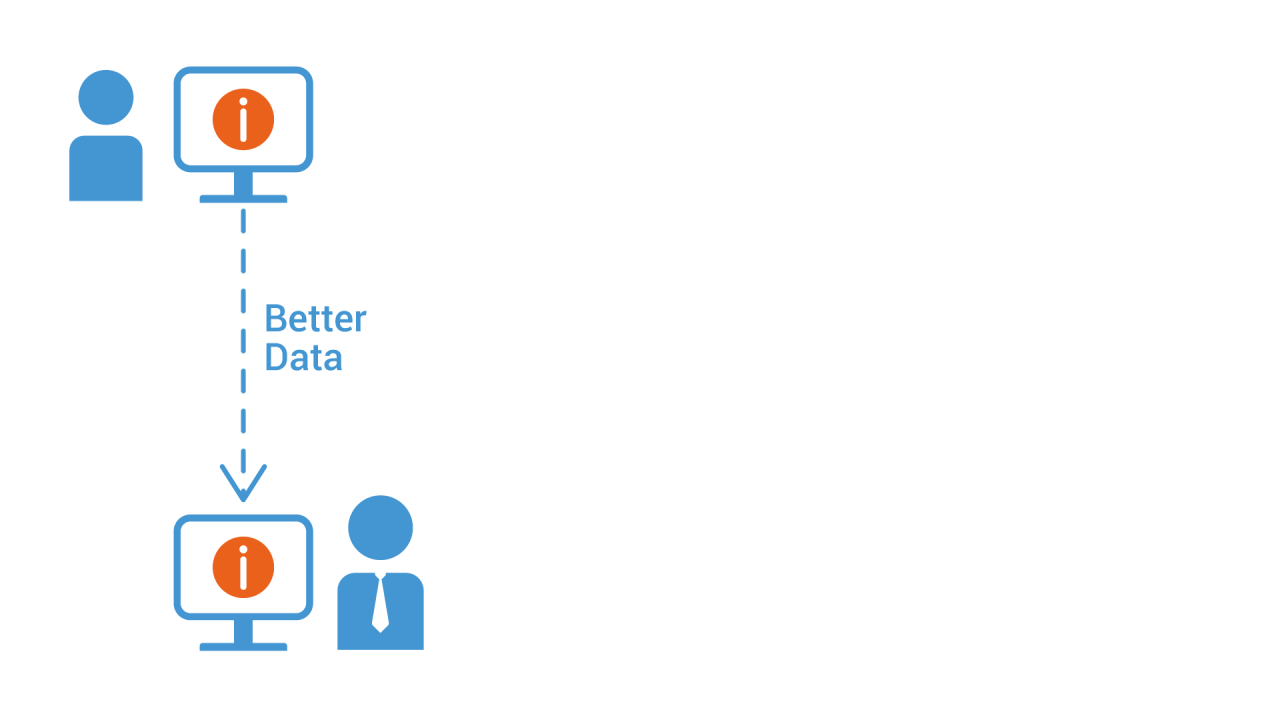 Background Investigations and Licensing » CIP Reporting | Made for You