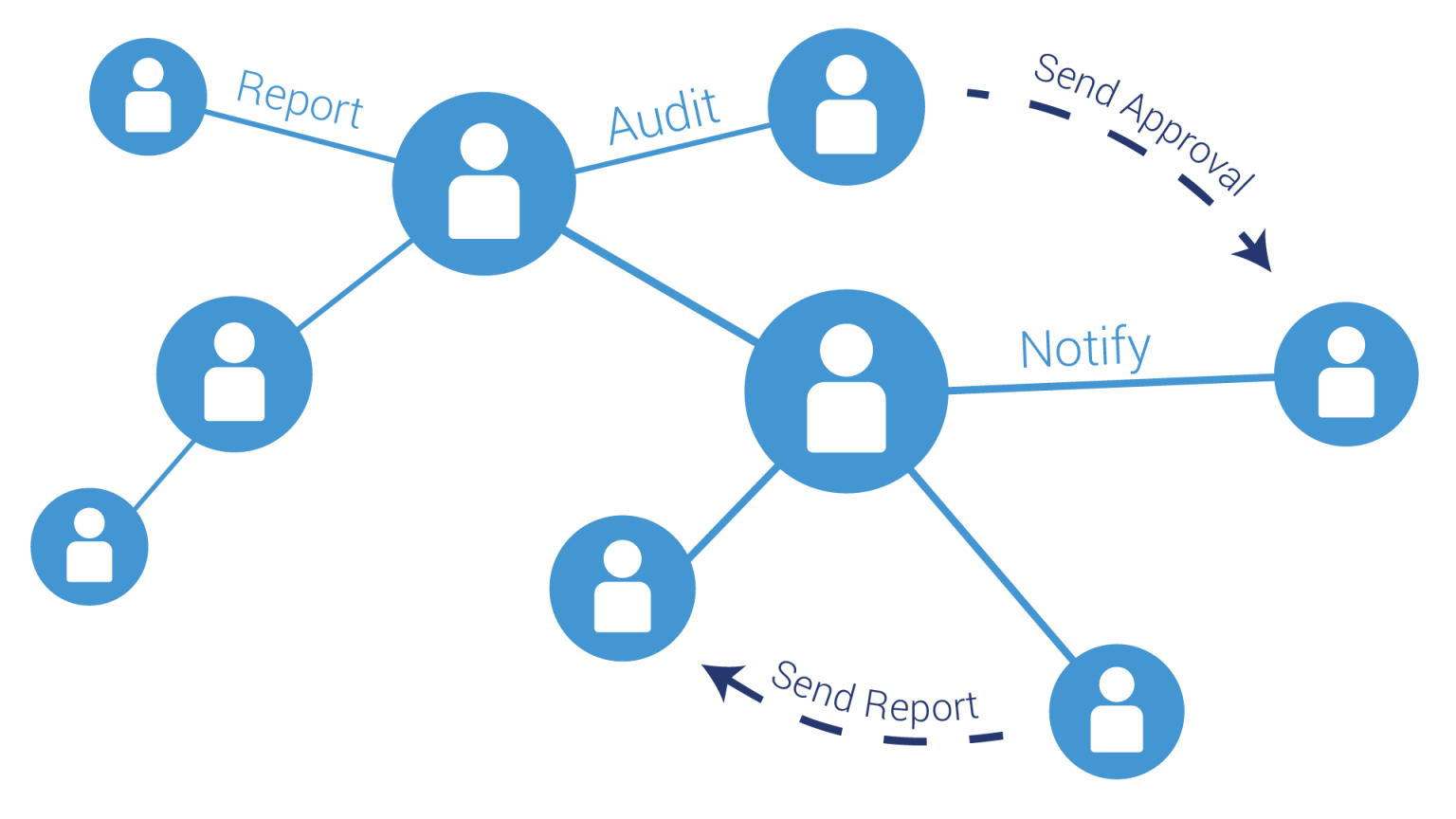 Why CIP Reporting » CIP Reporting