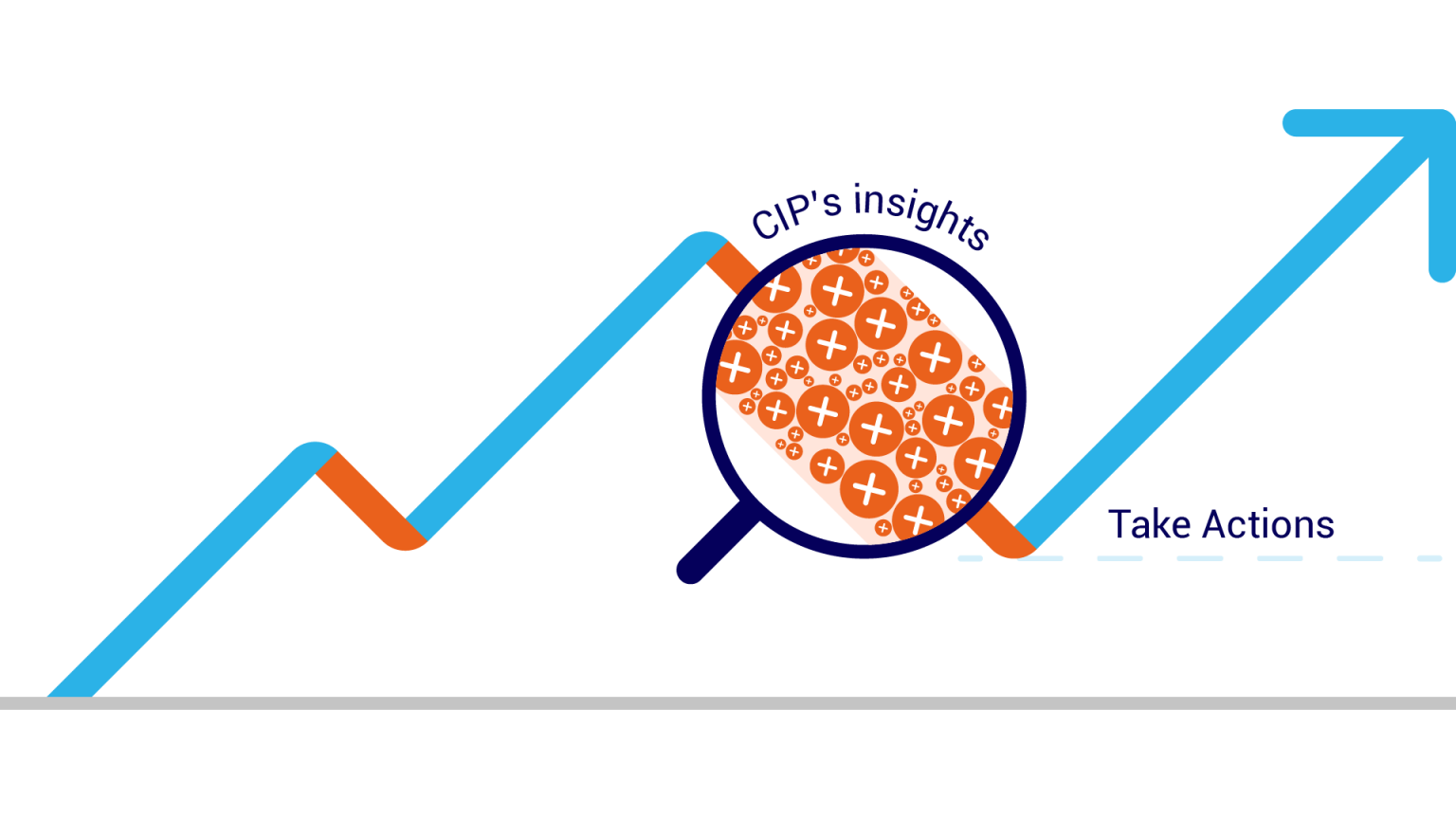 Why CIP Reporting » CIP Reporting
