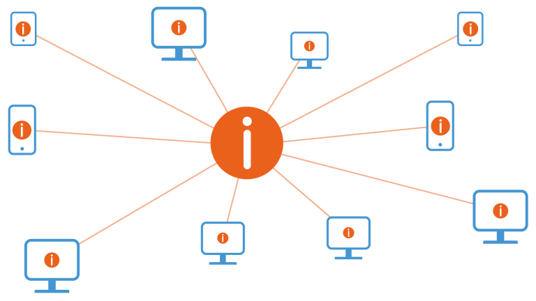 Why CIP Reporting » CIP Reporting