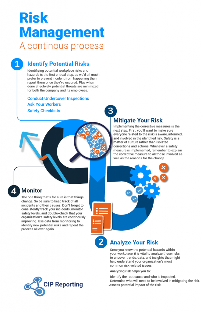 The Infinite Loop of Risk Management » CIP Reporting