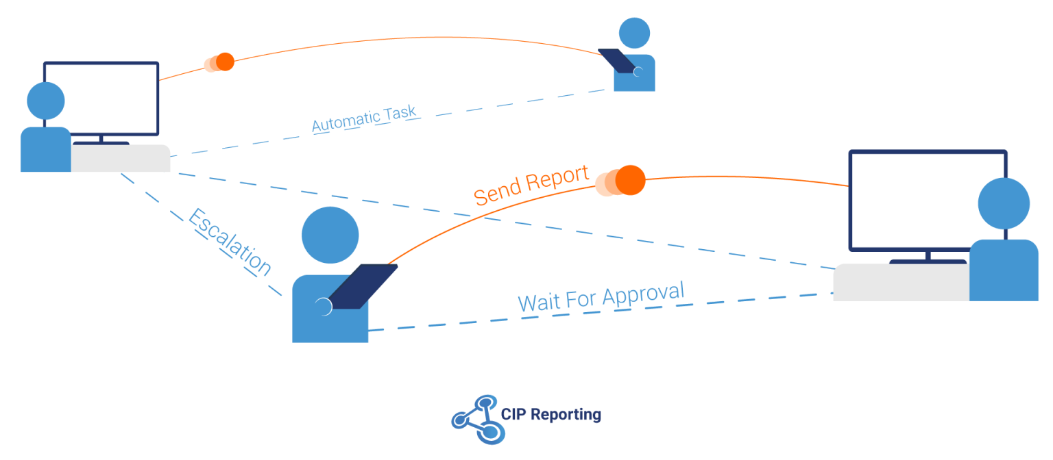 Risk Management Software and How To Choose One » CIP Reporting