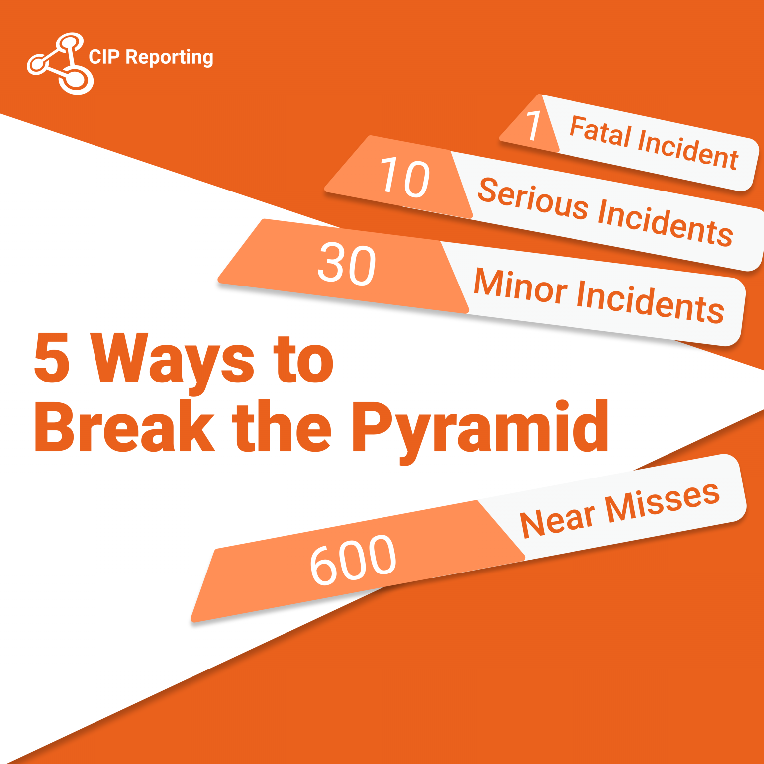 5 Ways to Turn Near Misses into Opportunities to Improve Safety » CIP ...