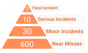 5 Ways to Turn Near Misses into Opportunities to Improve Safety » CIP ...