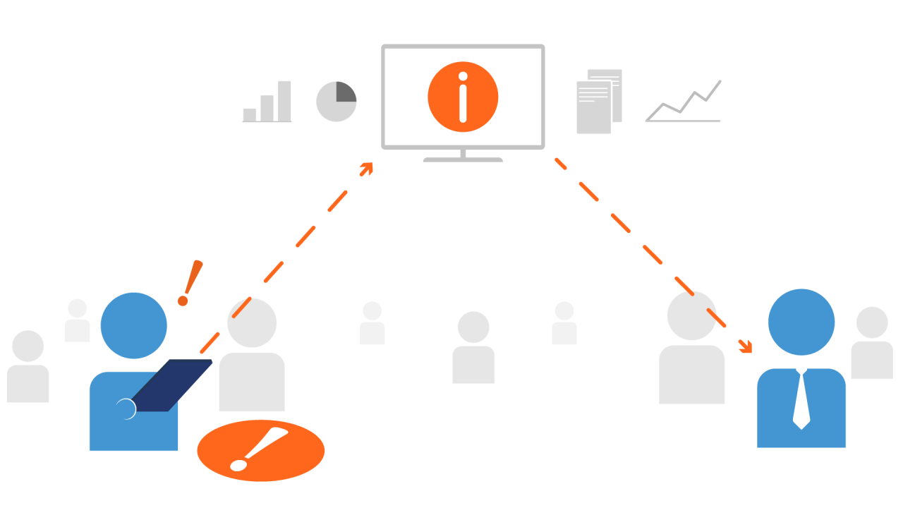 Incident Reporting Software » CIP Reporting | Made For You